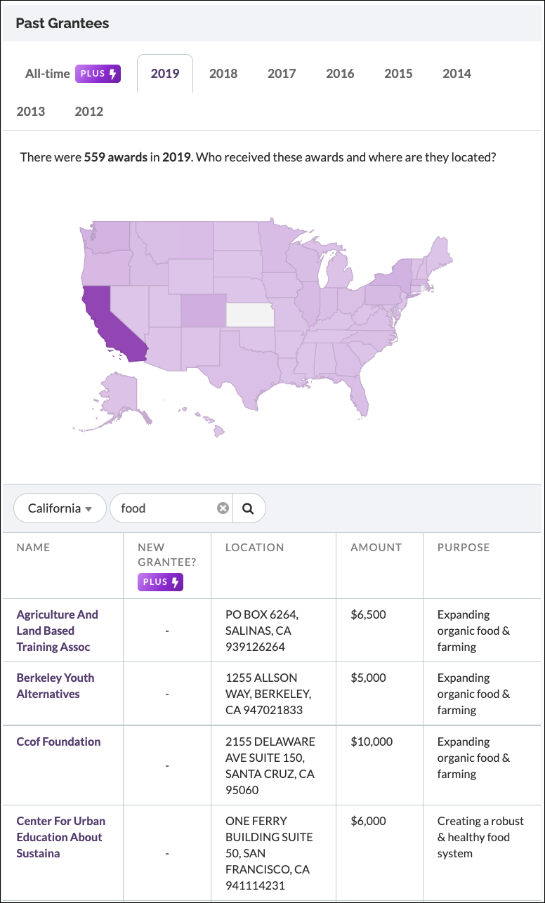 How to Read a Form 990 and Find Good Fit Grant Funders | Instrumentl